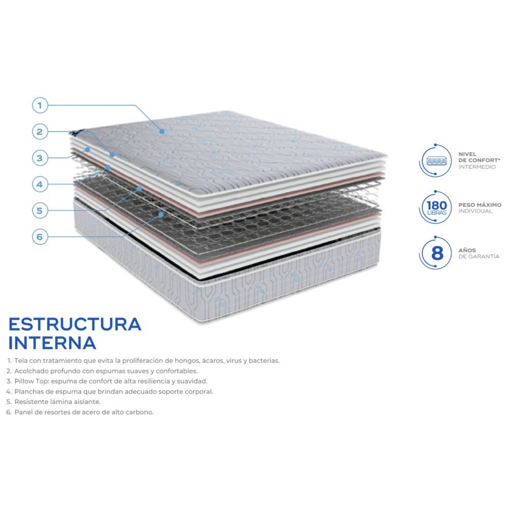 CHAIDE con oferta solo en Mi Bodega Ec. El precio más bajo en Ecuador y ...